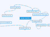 metodo cientìfico - Mind Map